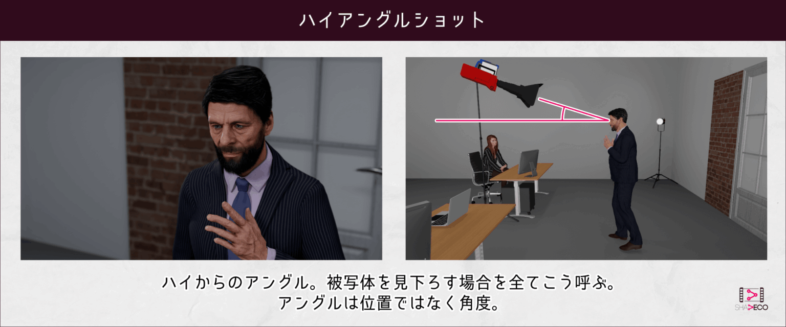 09.カメラアングル/カメラポジション(レベル);撮影ワークフロー | SHADECO
