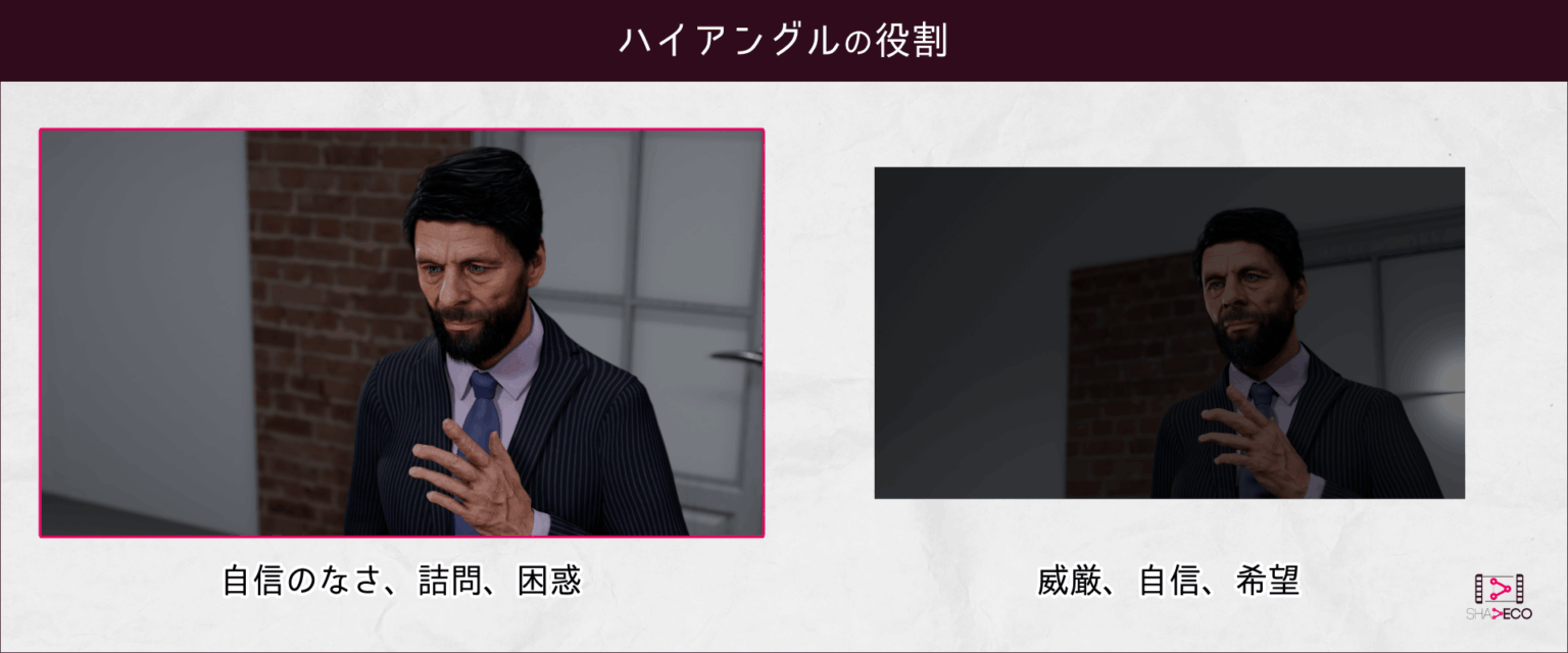 09.カメラアングル/カメラポジション(レベル);撮影ワークフロー | SHADECO