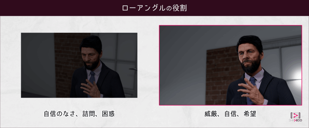 09.カメラアングル/カメラポジション(レベル);撮影ワークフロー | SHADECO