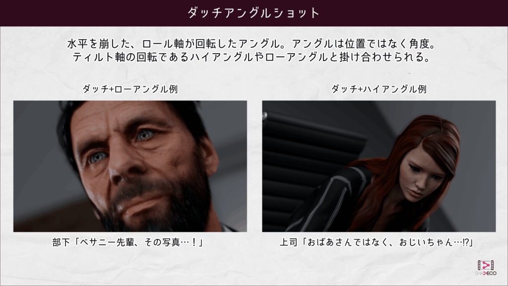 09.カメラアングル/カメラポジション(レベル);撮影ワークフロー | SHADECO