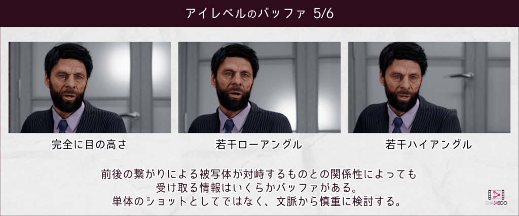 09.カメラアングル/カメラポジション(レベル);撮影ワークフロー | SHADECO